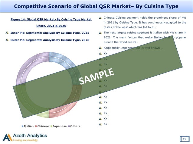 Global Quick Service Restaurant (QSR) Market Factbook (2022 Edition) | PPT