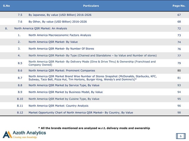Global Quick Service Restaurant (QSR) Market Factbook (2022 Edition) | PPT