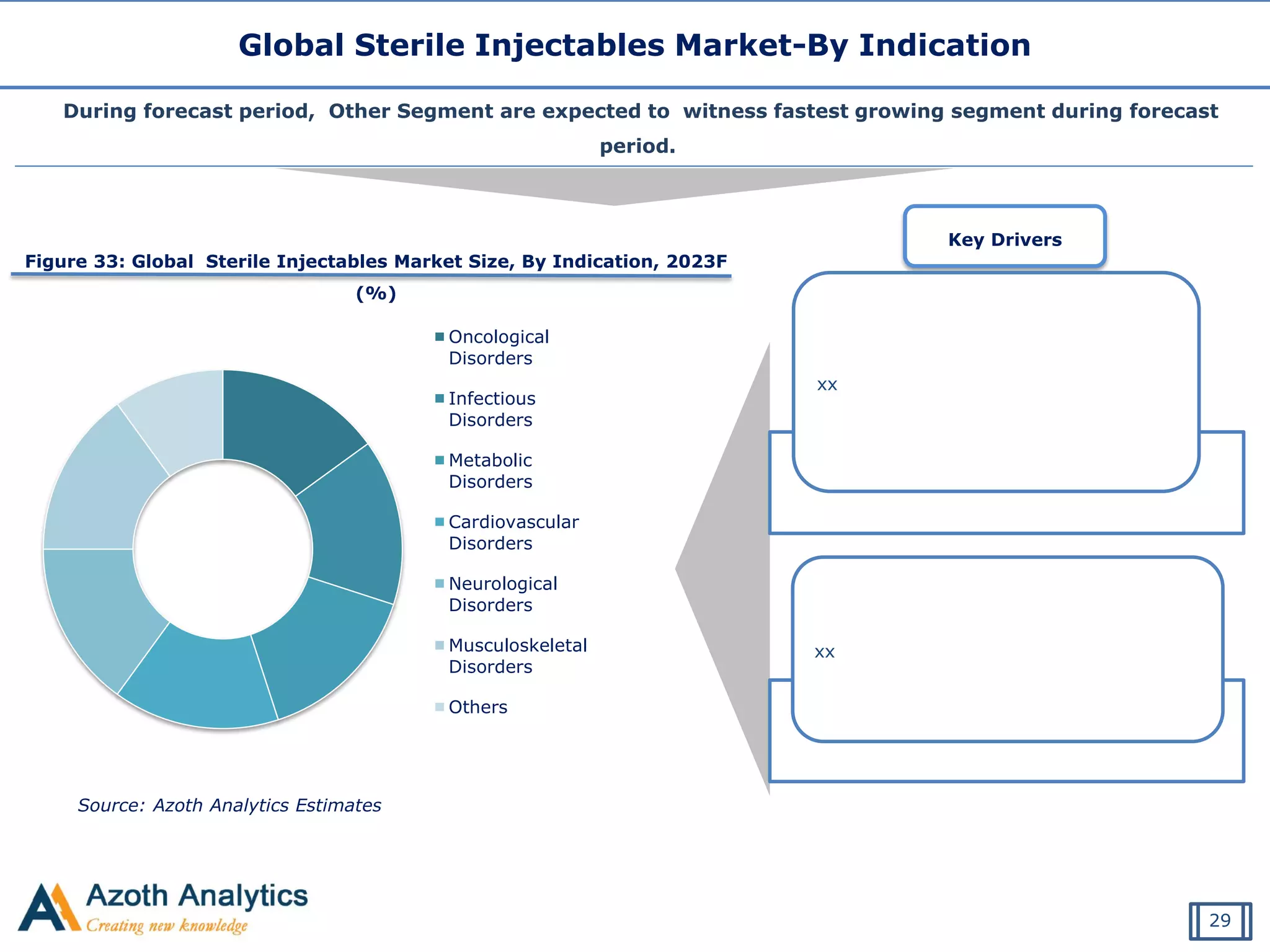 Sample global sterile injectables market report | PDF | Pharmaceutical ...