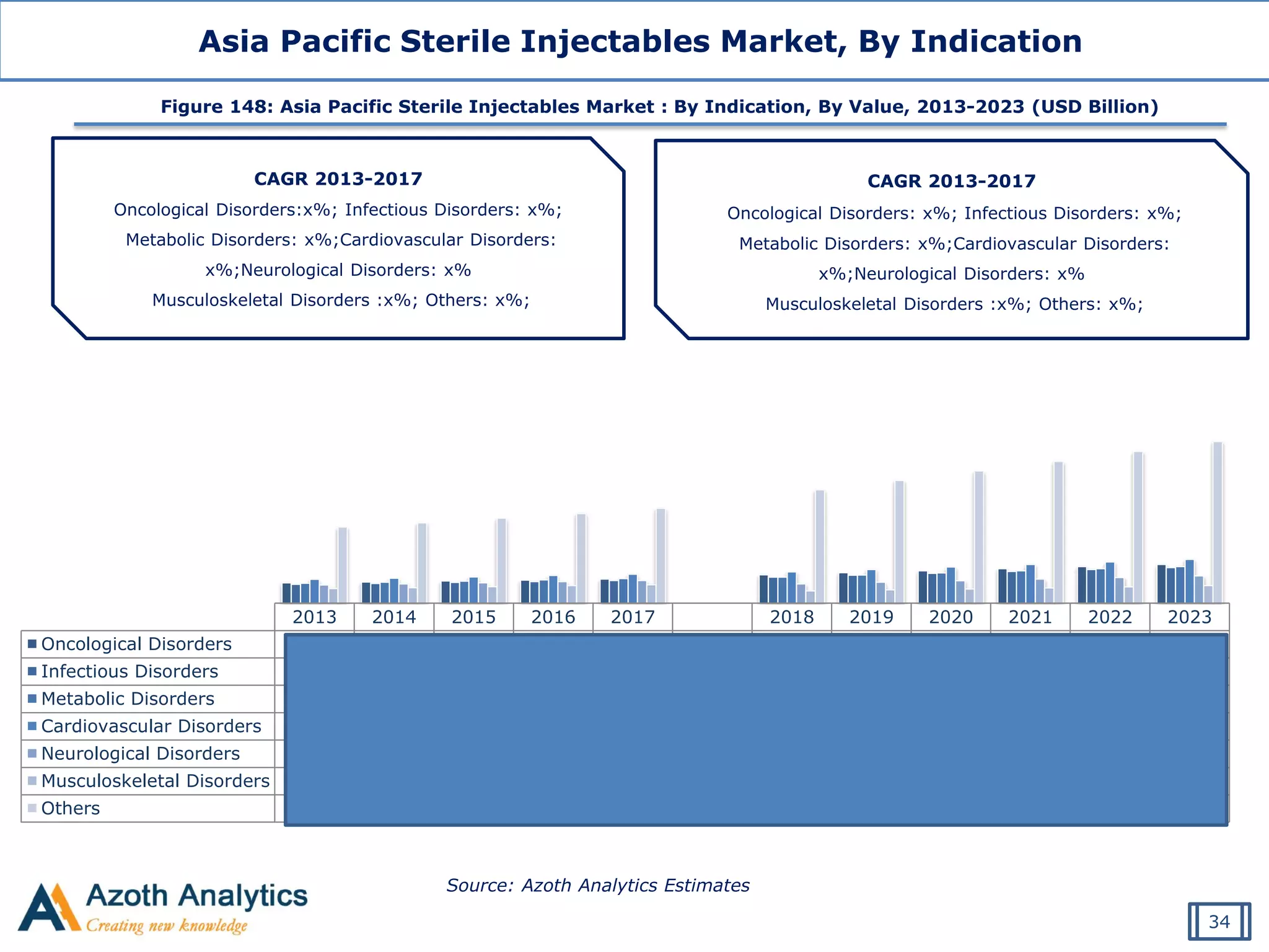 Sample global sterile injectables market report | PDF | Pharmaceutical ...
