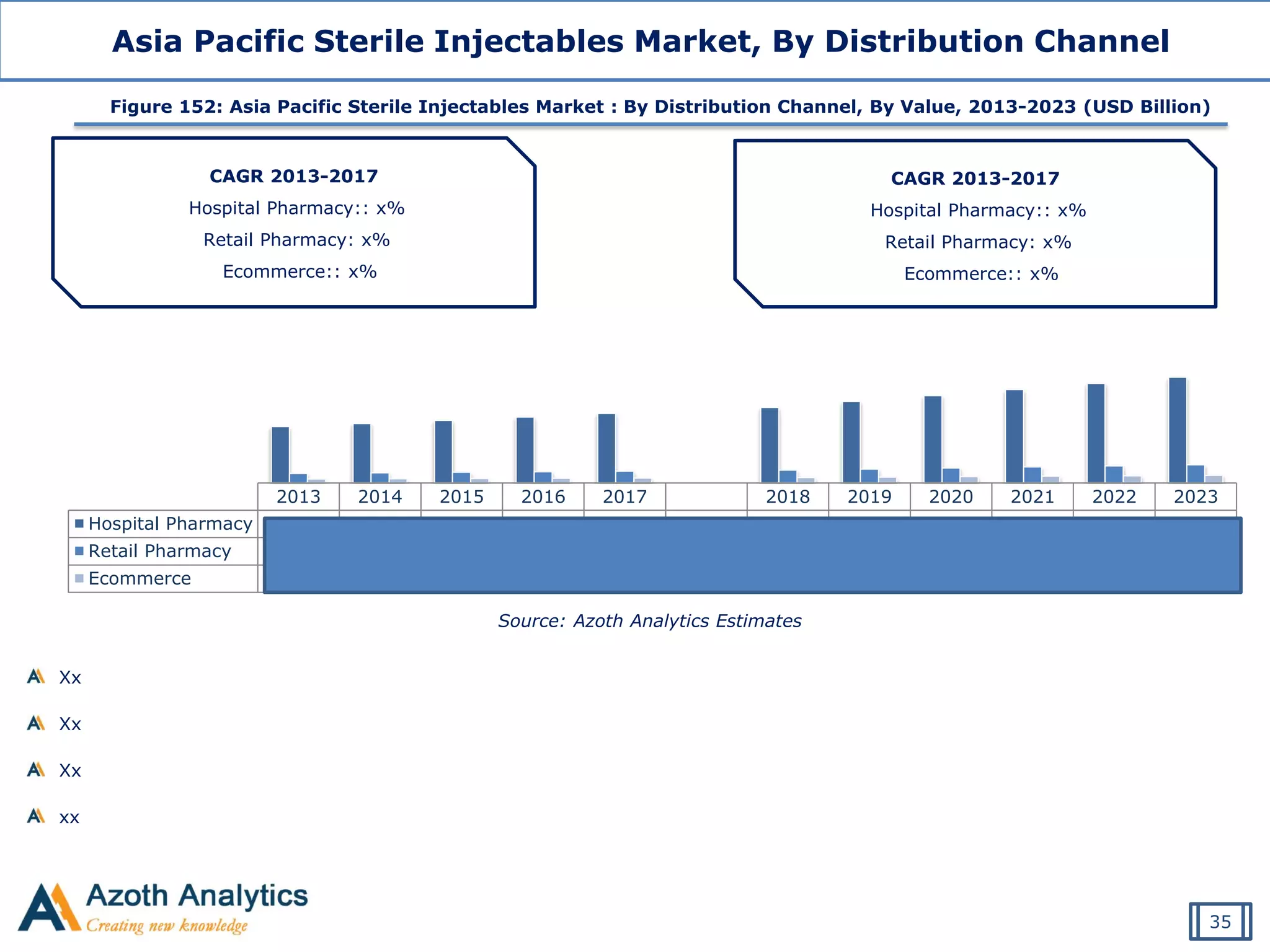 Sample global sterile injectables market report | PDF | Pharmaceutical ...
