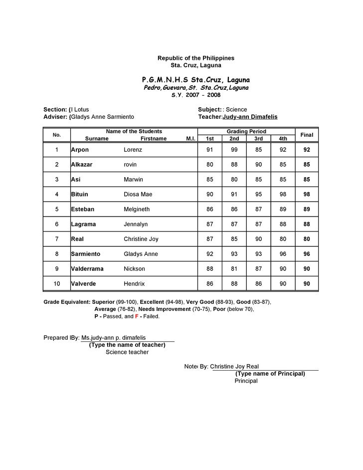 Sample grading Sheet Sample grading Sheet