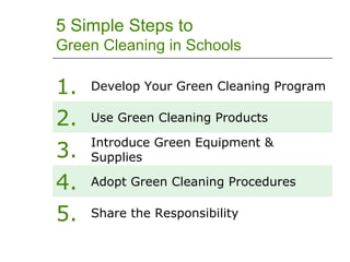 Sample green-clean-presentation | PPT