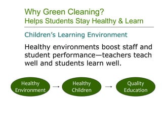 Sample green-clean-presentation | PPT