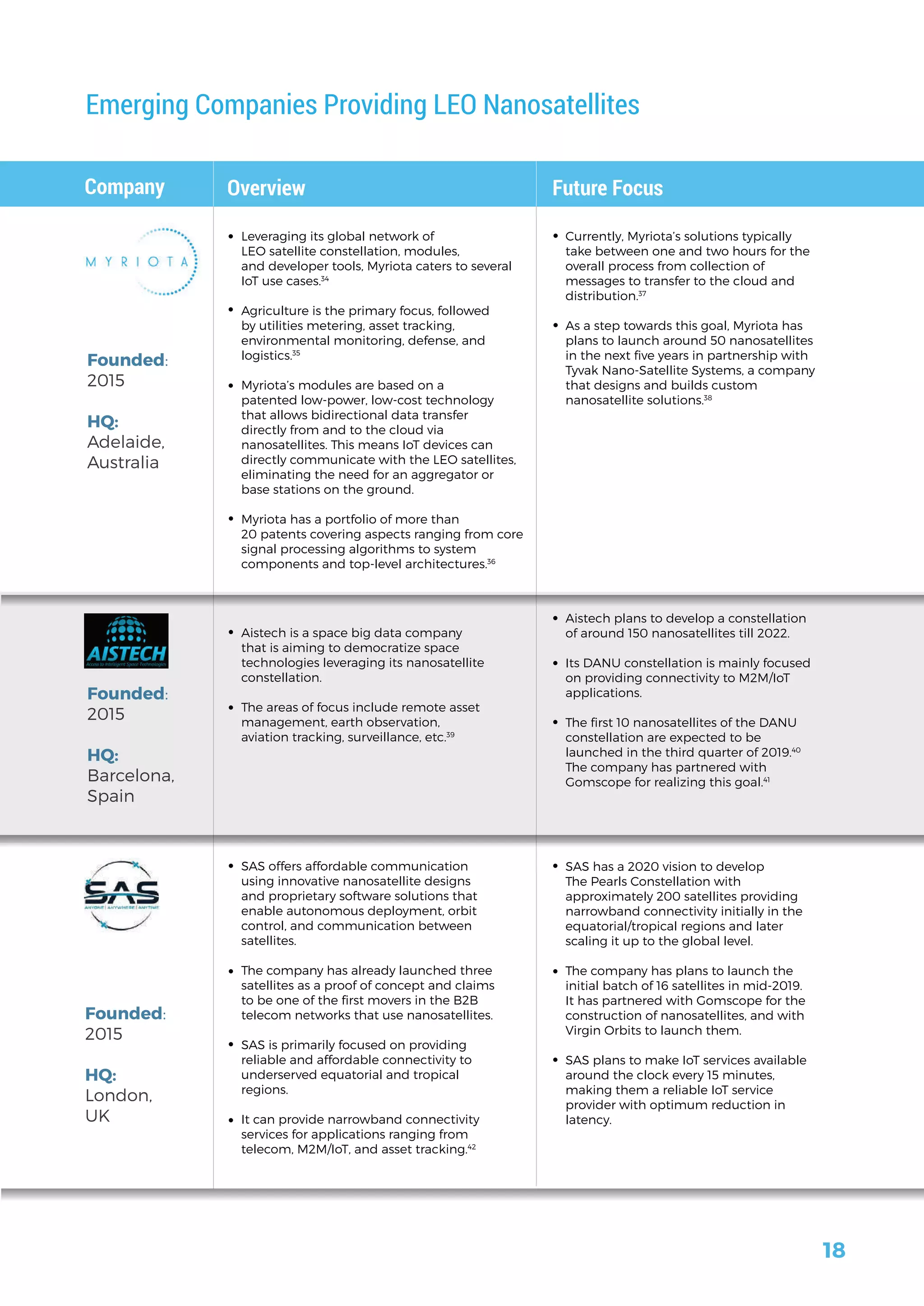 Satellite Communication for IoT Networks – Emerging Trends | PDF