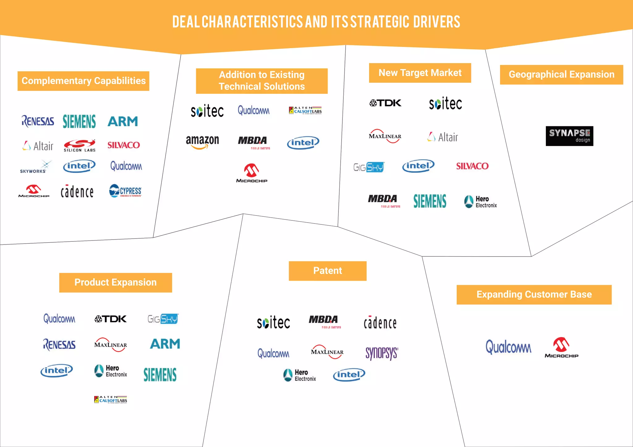 Global SOC IoT Innovation Trends | PDF | Internet of Things | Internet