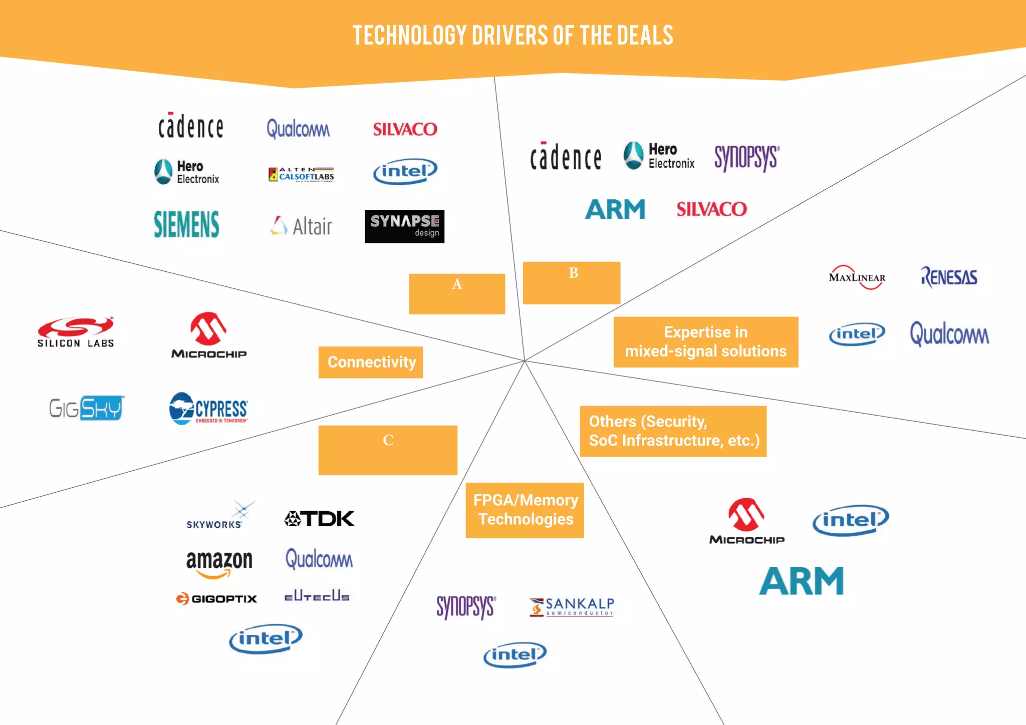 Global SOC IoT Innovation Trends | PDF | Internet of Things | Internet