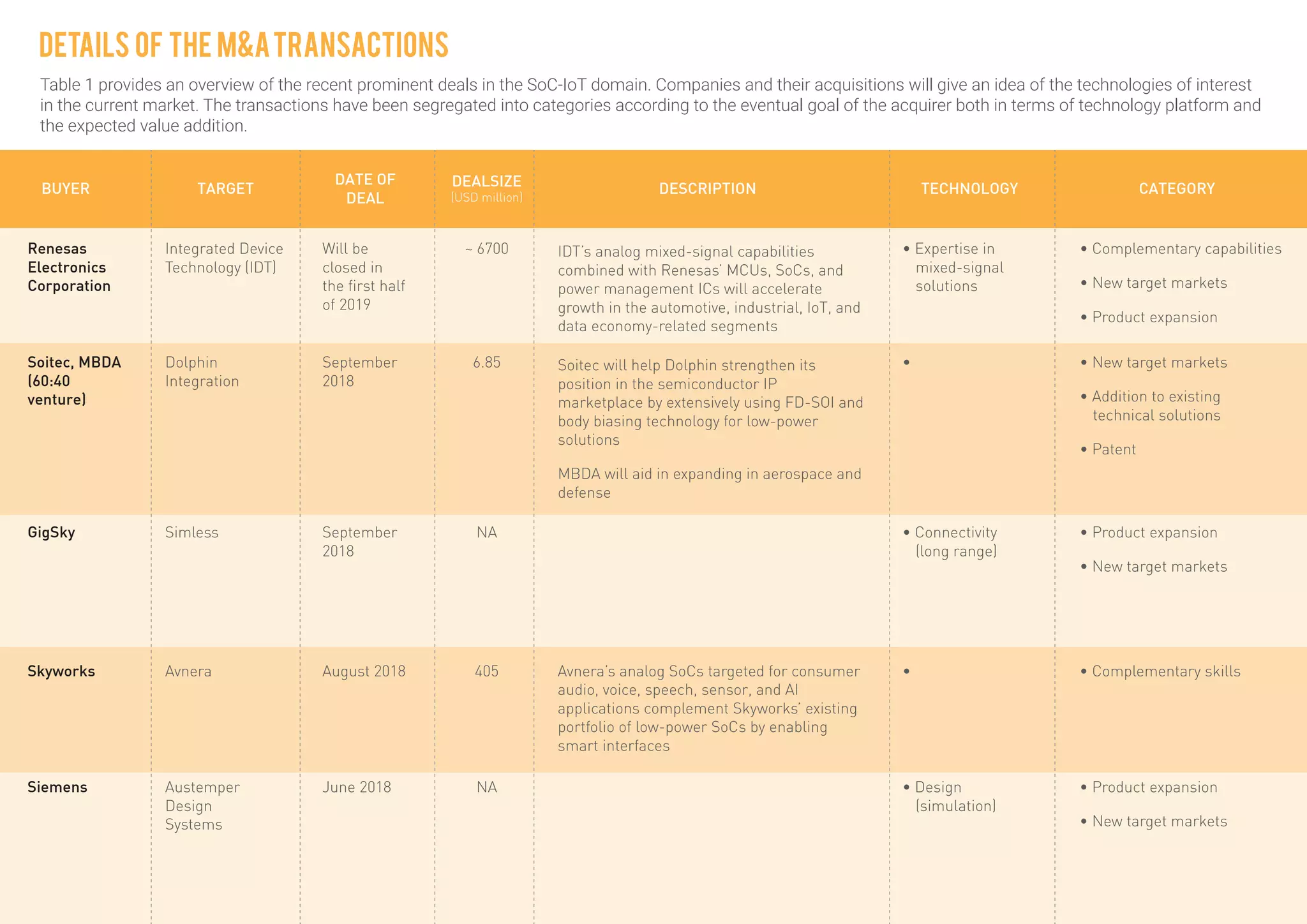 Global SOC IoT Innovation Trends | PDF | Internet of Things | Internet