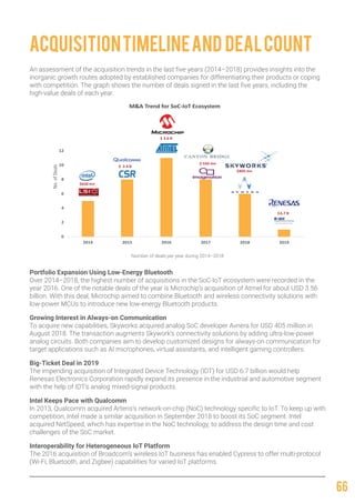 Global SOC IoT Innovation Trends | PDF | Internet of Things | Internet