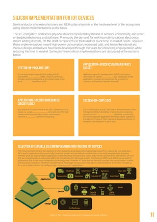 Global SOC IoT Innovation Trends | PDF | Internet of Things | Internet