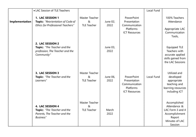 SAMPLE-LAC-PLAN-2021-2022.docx