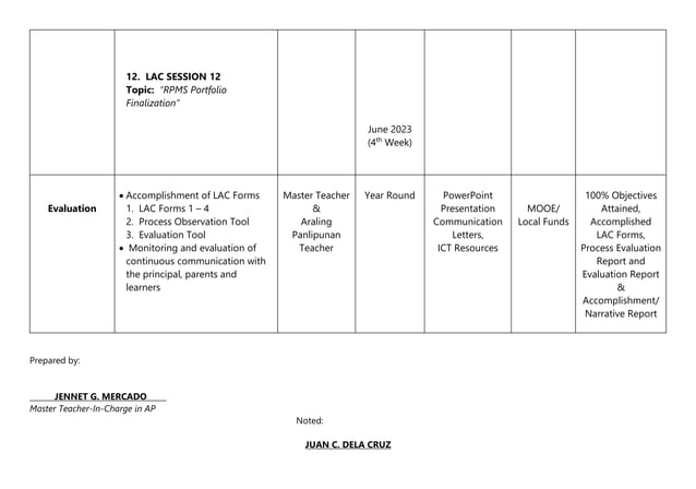 SAMPLE-LAC-PLAN-2022-2023.docx | Professional School | Postgraduate Education