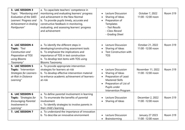 SAMPLE-LAC-PLAN-2022-2023.docx | Professional School | Postgraduate Education