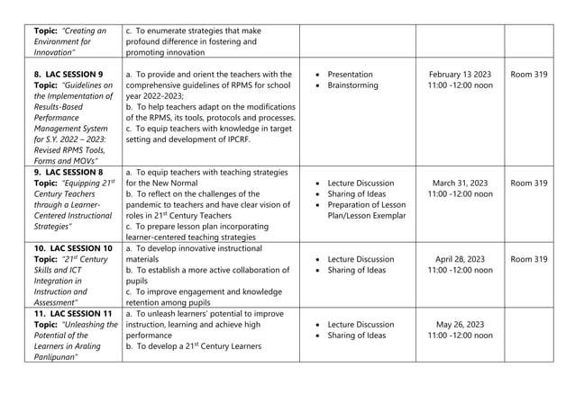 SAMPLE-LAC-PLAN-2022-2023.docx | Professional School | Postgraduate Education