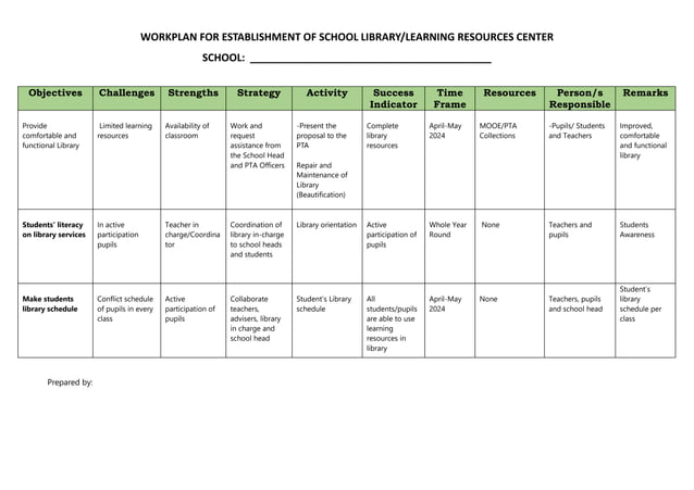 Sample-Library-Action-Plan-for-Workshop.docx