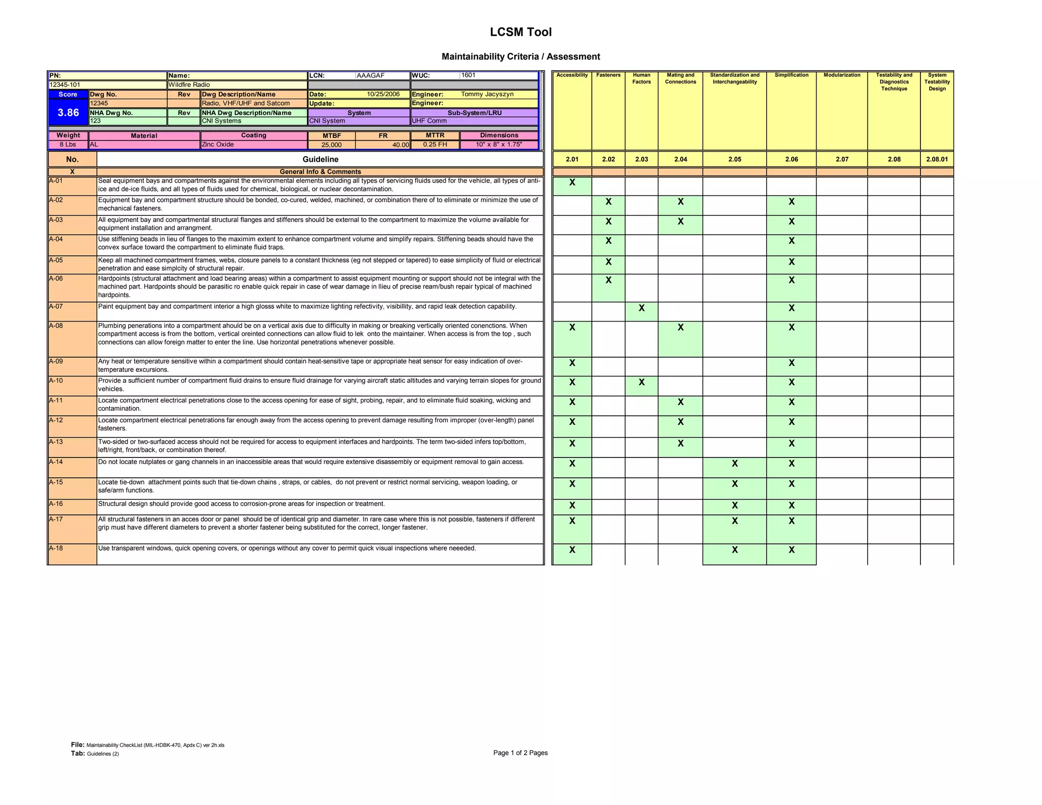 Sample maintainability check list (mil-hdbk-470, apdx c) | PDF