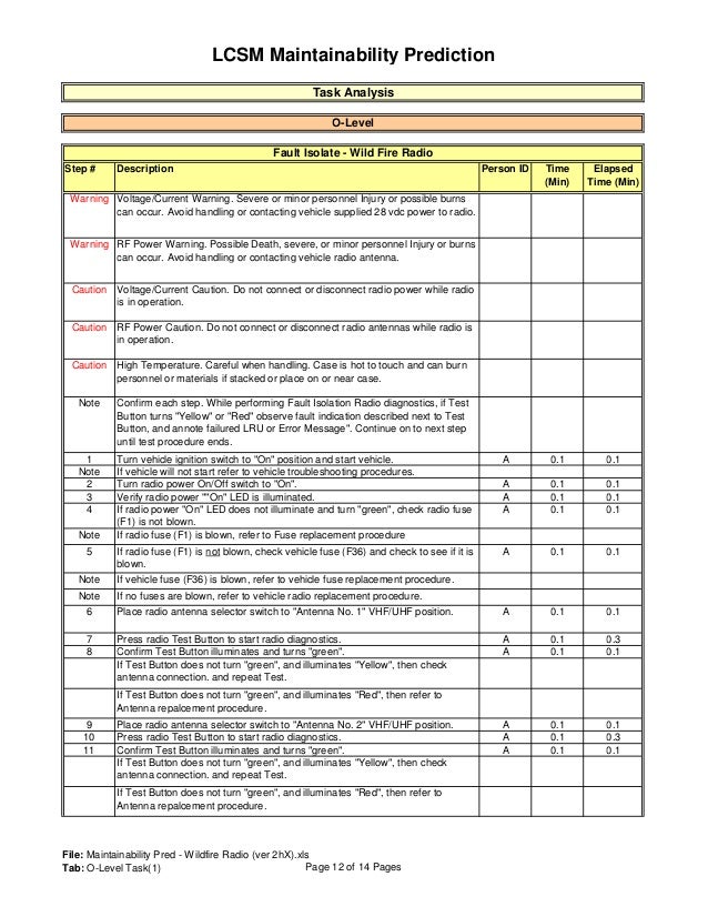 Sample Maintainability Prediction 