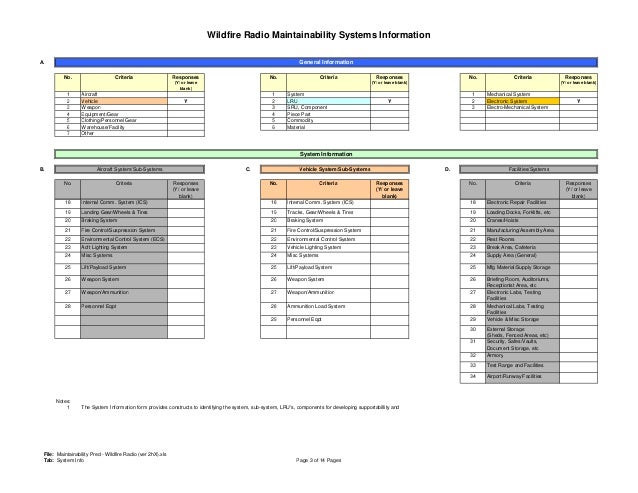 Sample Maintainability Prediction 