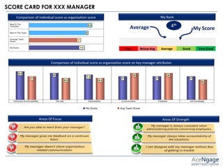 Sample manager-scorecard-ace ngage | PPT