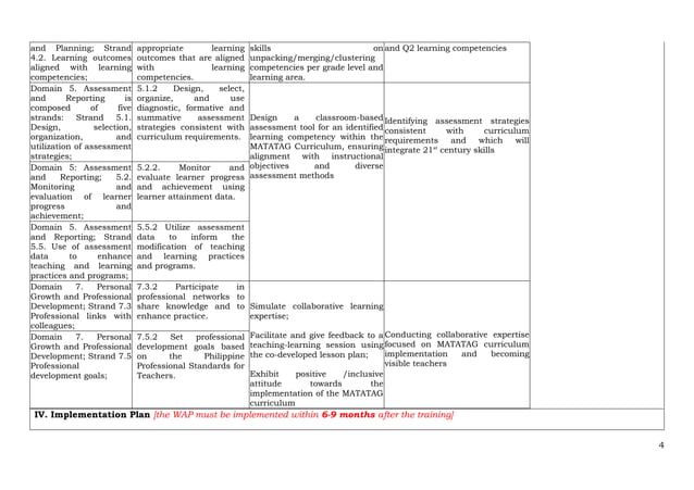 Sample-MATATAG-WAP-For-Teachers.docxaaaaa | DOCX