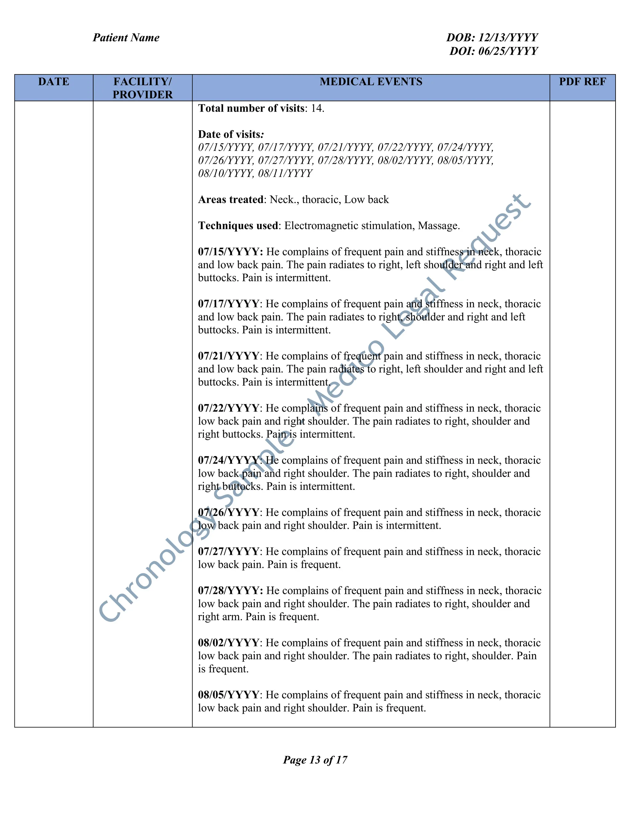 Sample Medical Chronology - Medical Chronology Services for Attorneys ...