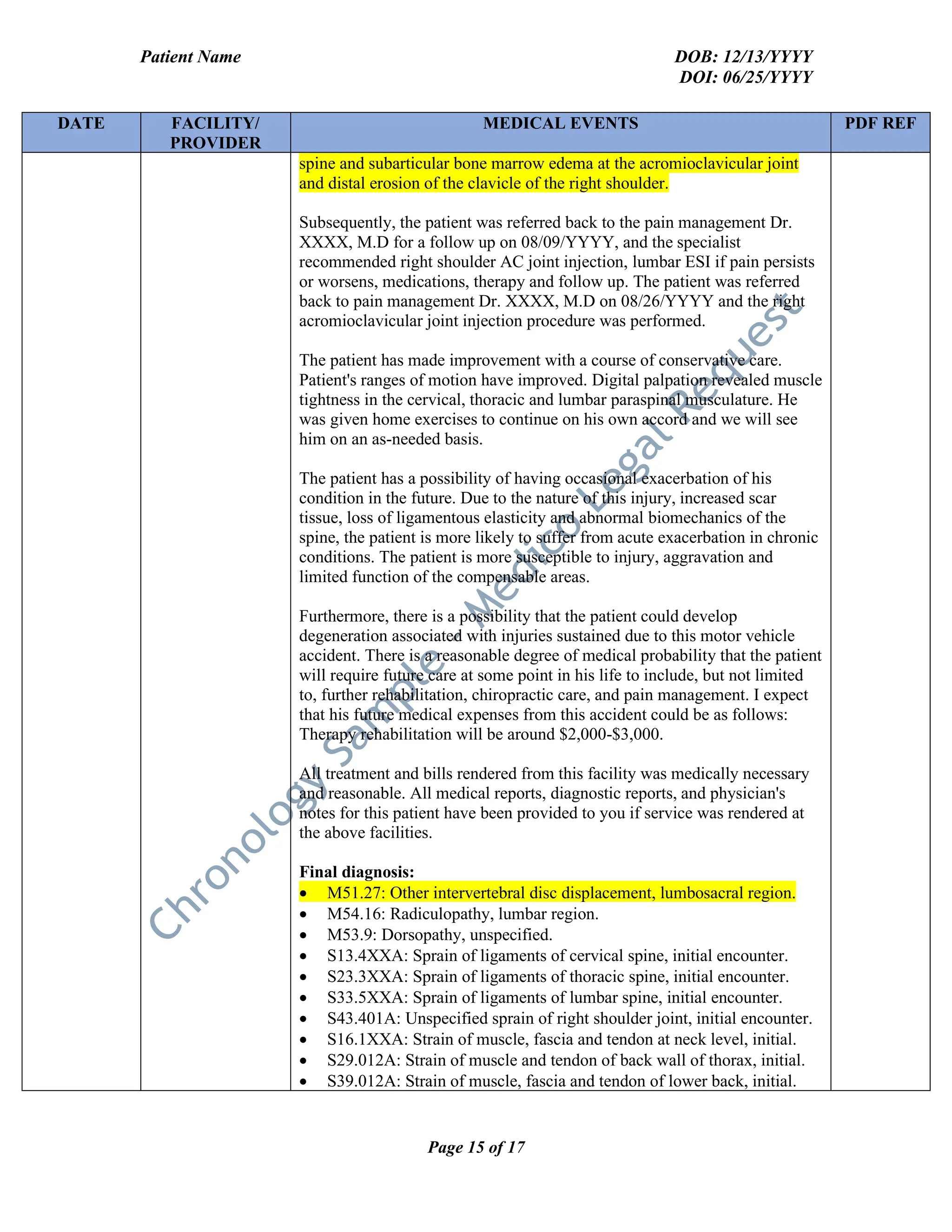 Sample Medical Chronology - Medical Chronology Services for Attorneys ...