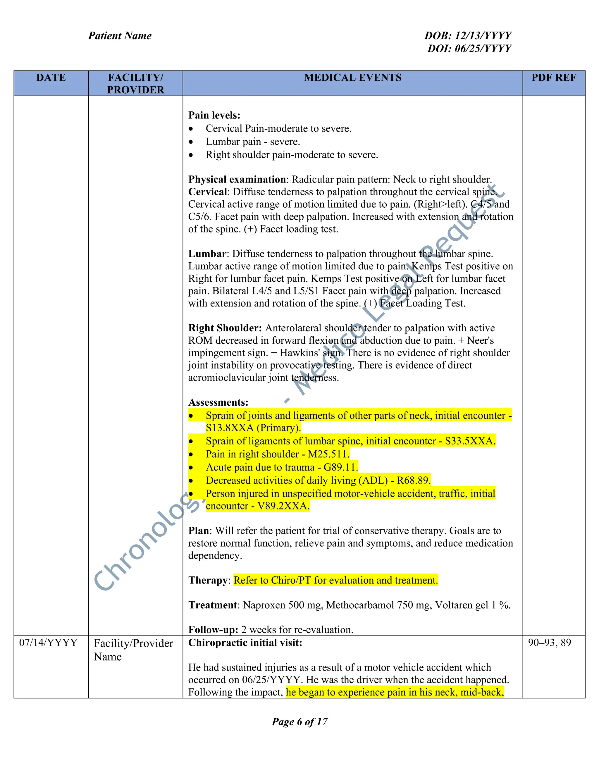 Sample Medical Chronology - Medical Chronology Services for Attorneys ...