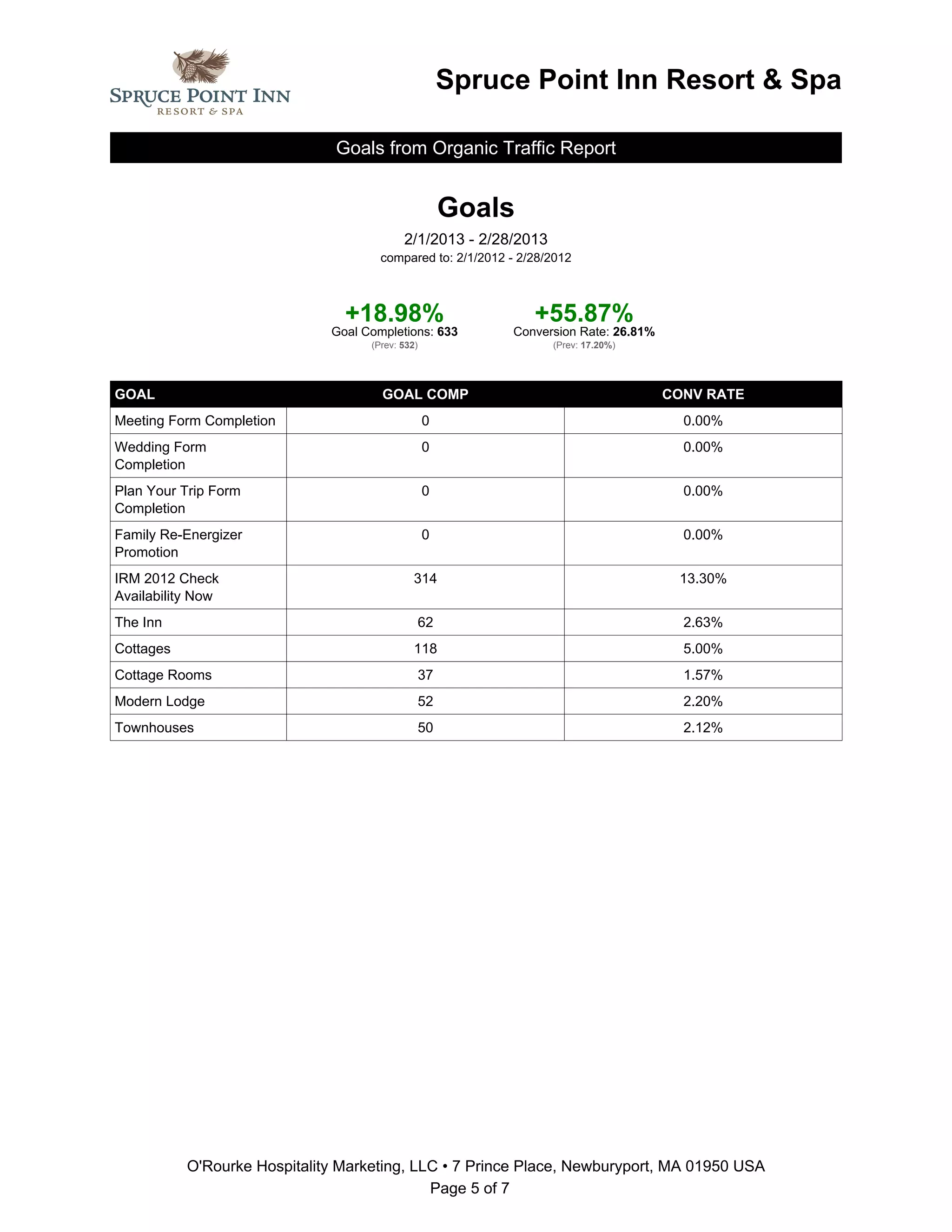 Sample monthly-seo report | PDF