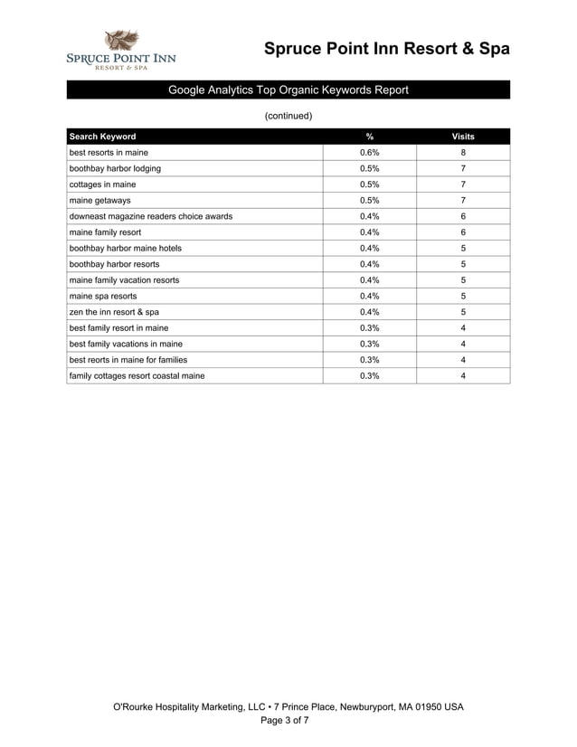 Sample monthly-seo report | PDF