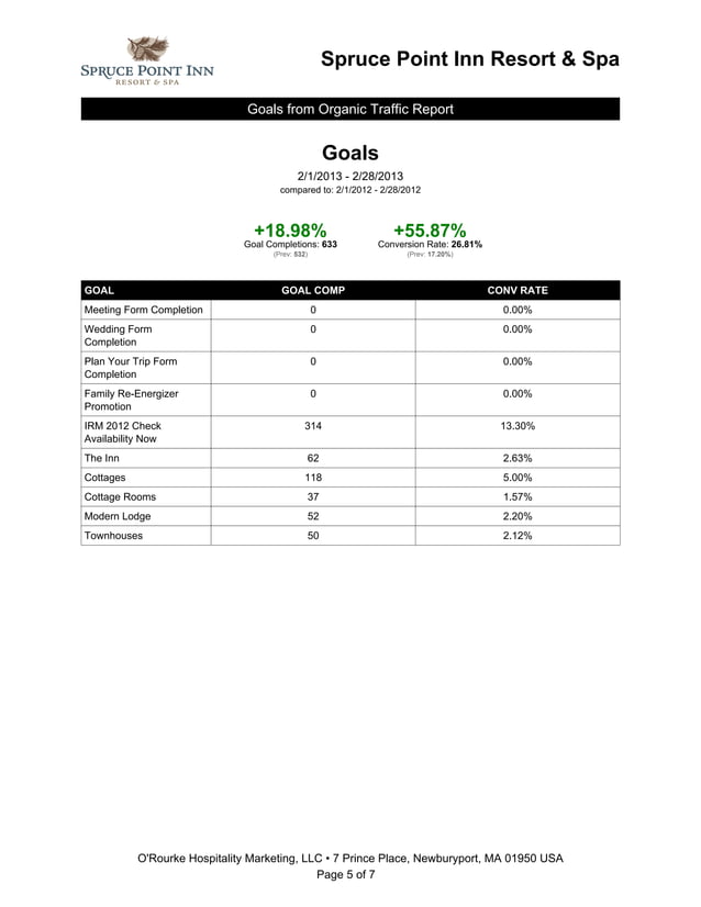 Sample monthly-seo report | PDF