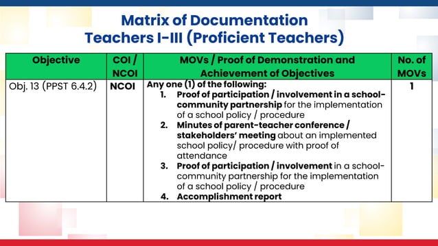 Sample-MOVs_-PMES-for-SY-2024-2025-DM-017-s.-2025.pdf