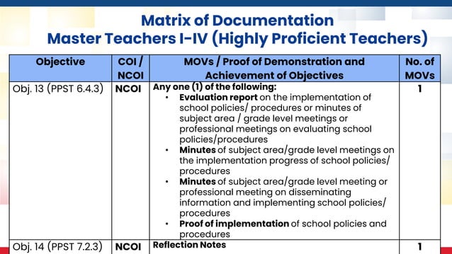 Sample-MOVs_-PMES-for-SY-2024-2025-DM-017-s.-2025.pdf