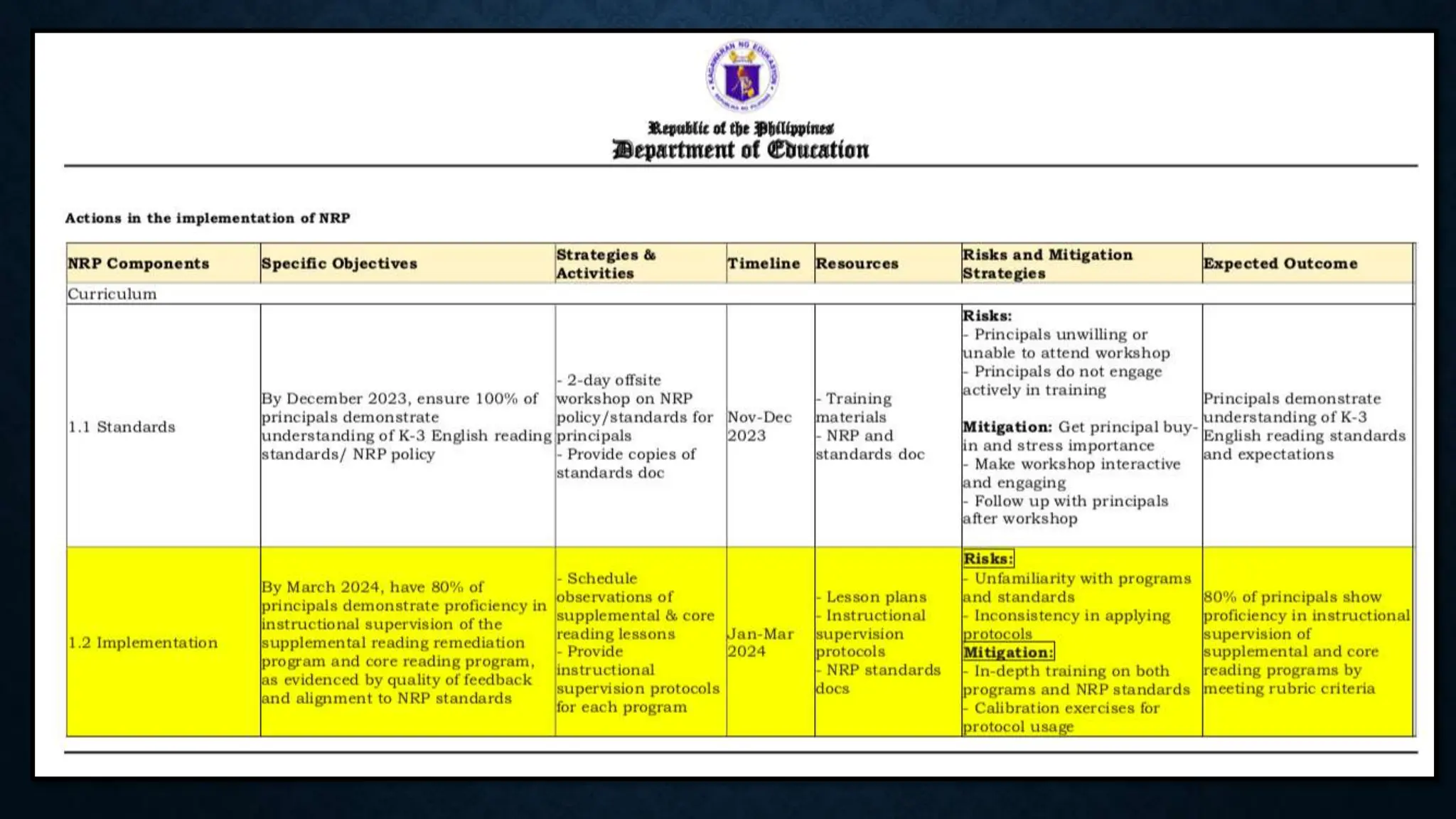 Sample implememtation plan for education | PPT