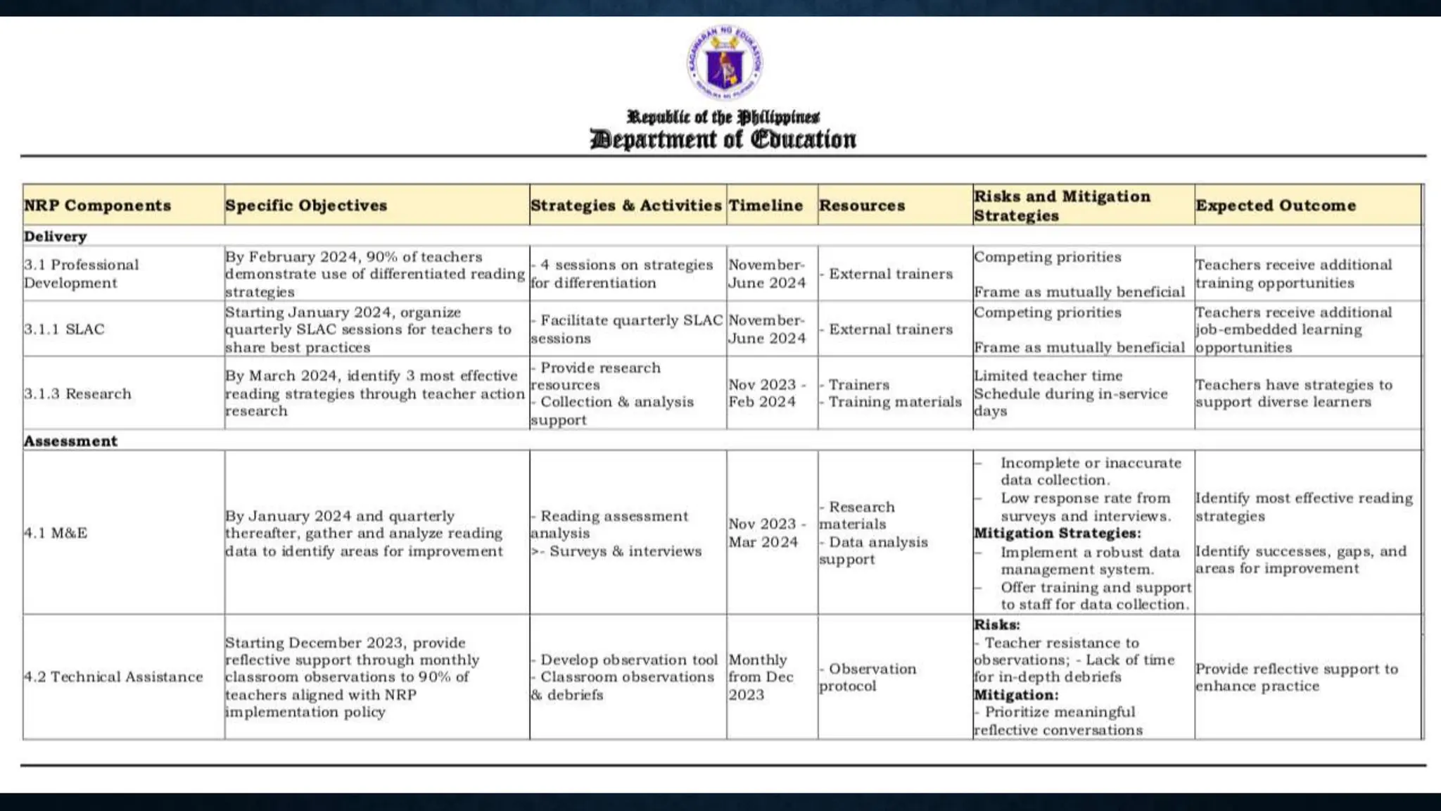 Sample implememtation plan for education | PPT