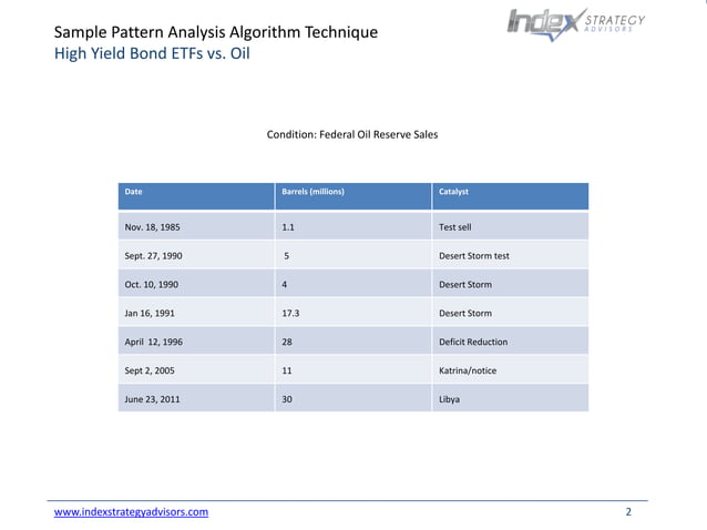 Sample Pattern Analysis Algorithm Technique | PPT