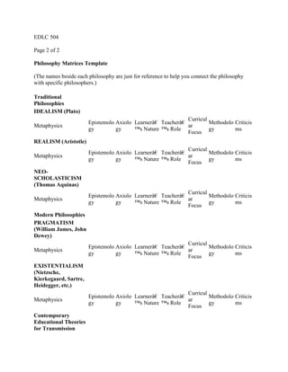 SAMPLE - Philosophy Matrix - SAMPLE There are many ways to complete th.docx
