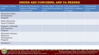 Sample-PPT-Presentation-for-3rd-Quarter-DMEPA.pptx