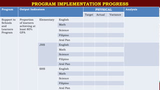 Sample-PPT-Presentation-for-3rd-Quarter-DMEPA.pptx