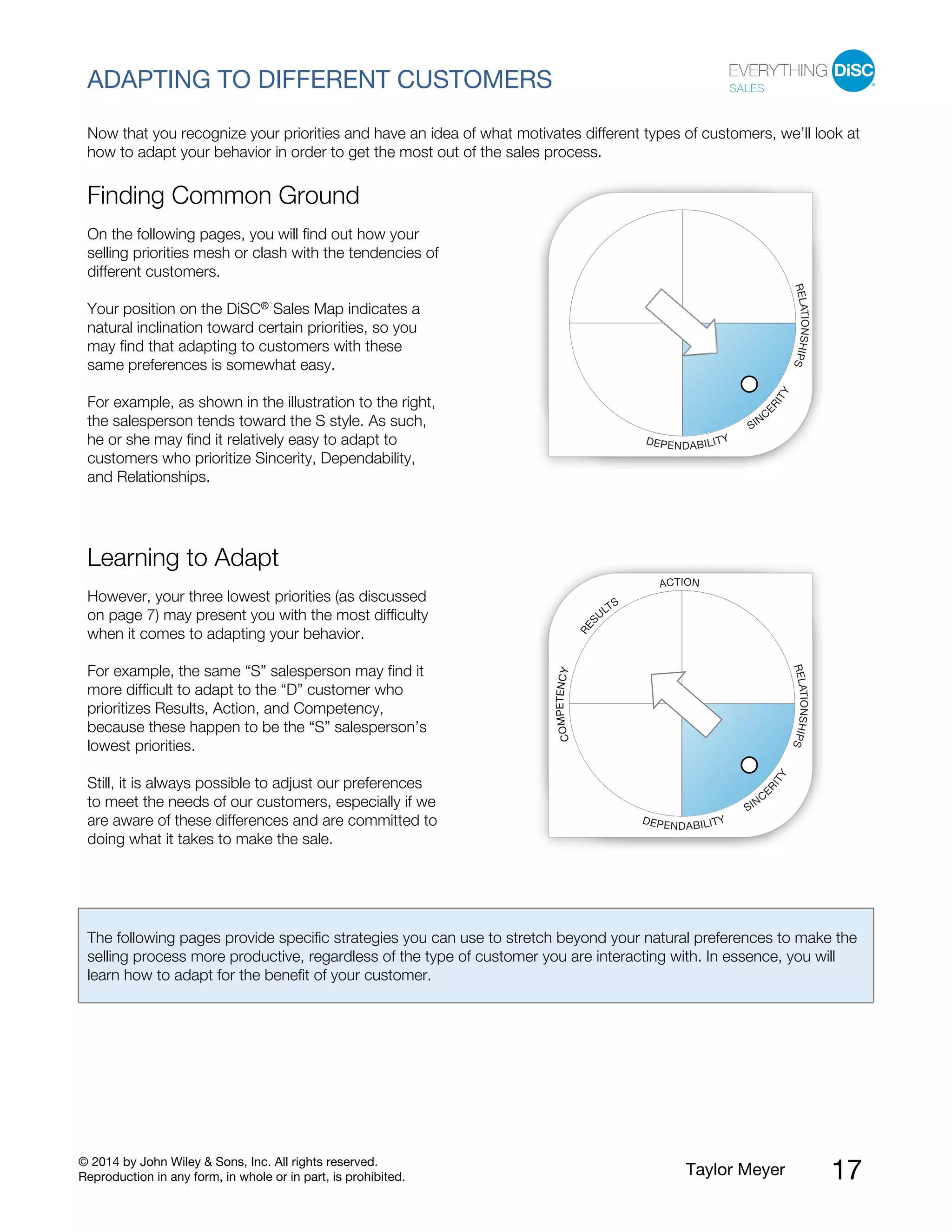 Everything DiSC® Sales Profile | PDF