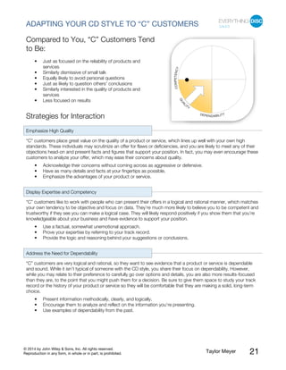 Everything DiSC® Sales Profile | PDF