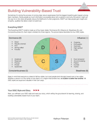 Sample profile-five-behaviors-of-cohesive-team-ilovepdf-compressed | PDF