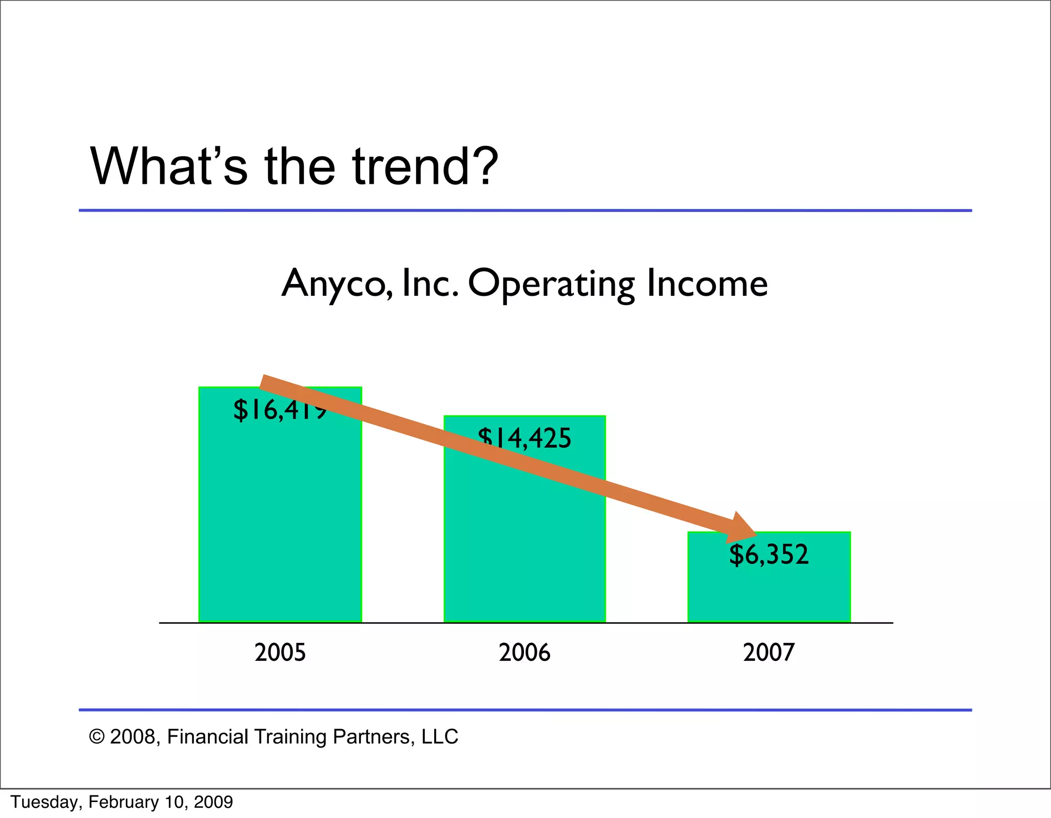 Sample Restructuring Charges And Income | KEY