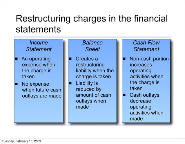 Sample Restructuring Charges And Income | PPT