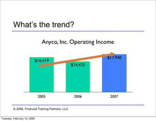 Sample Restructuring Charges And Income | KEY