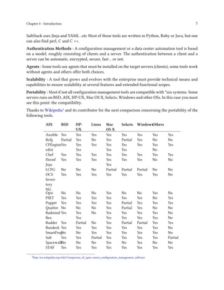 SaltStack For DevOps, Free Sample | PDF