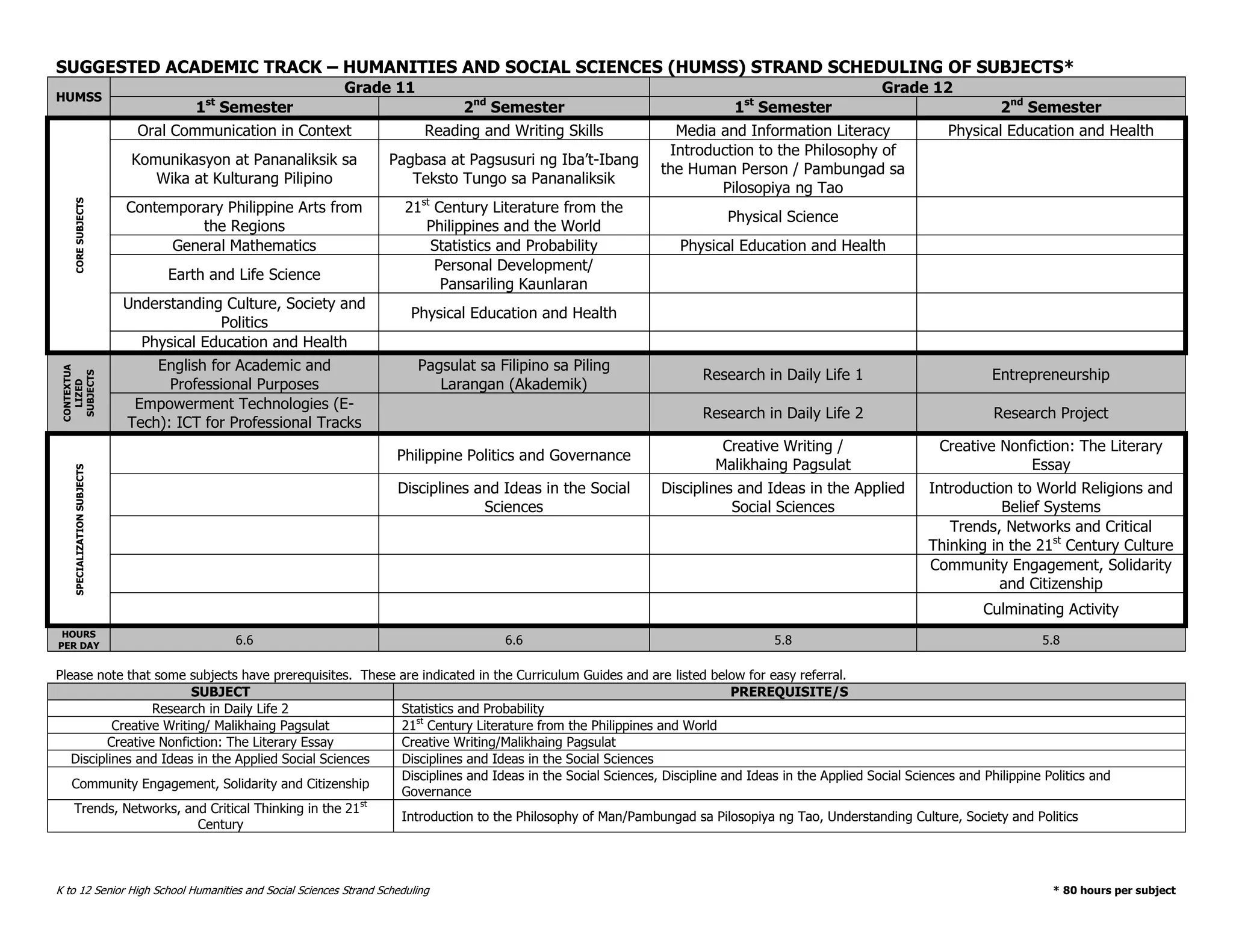 Sample-Scheduling-of-Subjects-1 (1).pdf