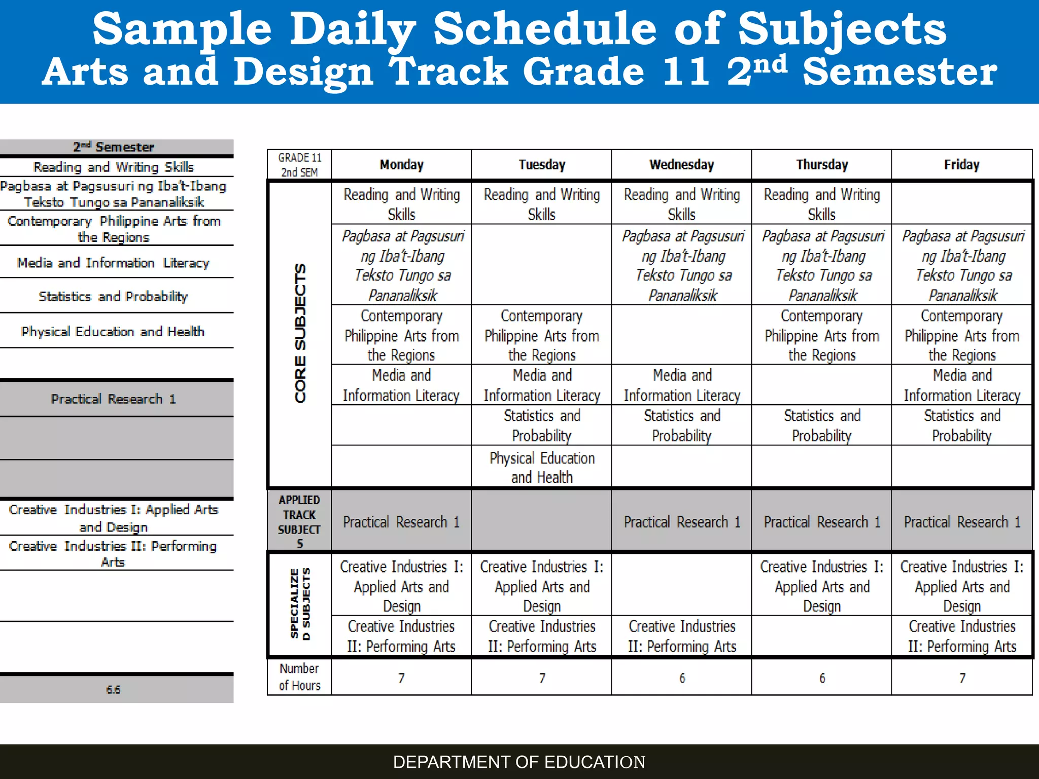Sample-Senior-HS-Schedule.ppt