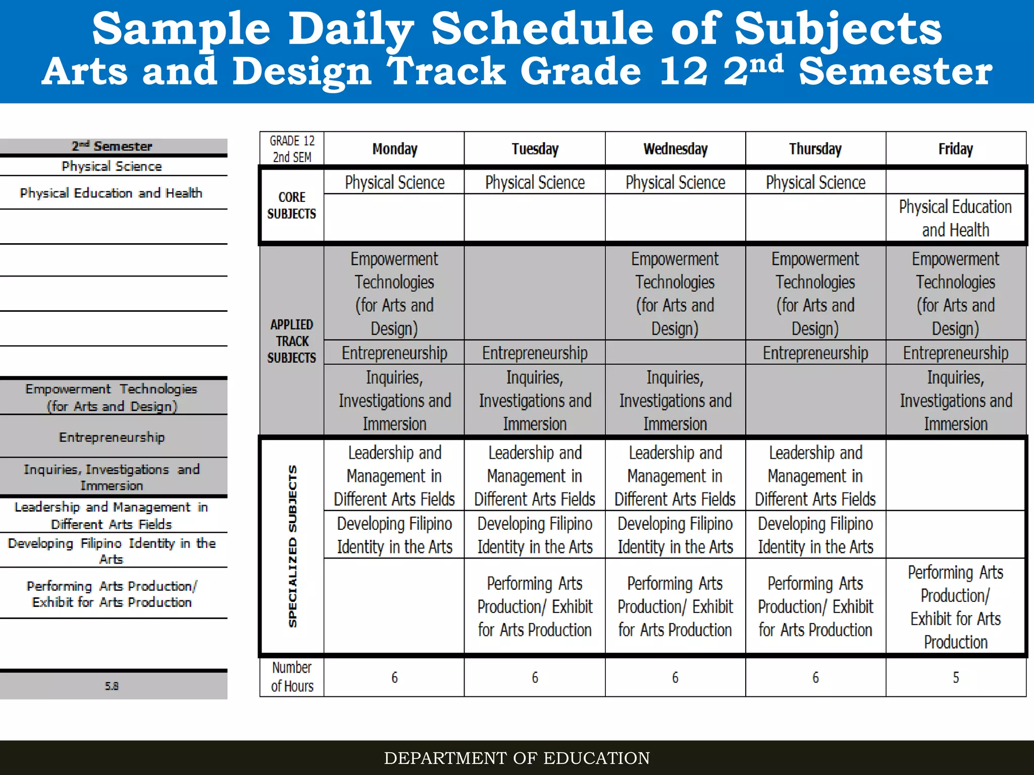 Sample-Senior-HS-Schedule.ppt