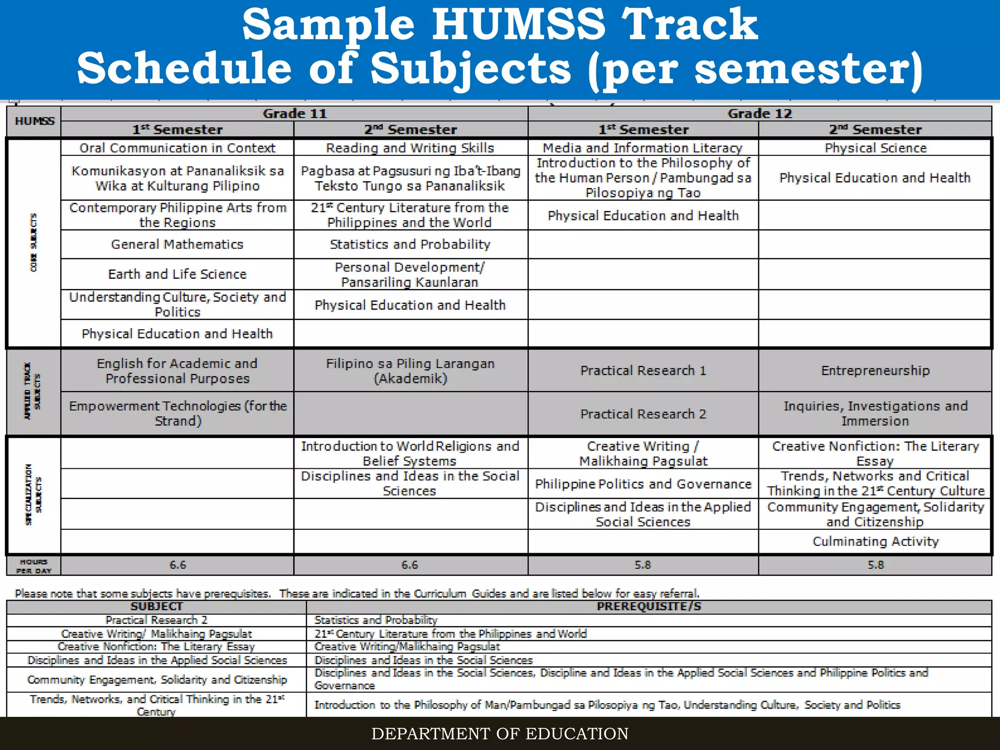 Sample-Senior-HS-Schedule.ppt