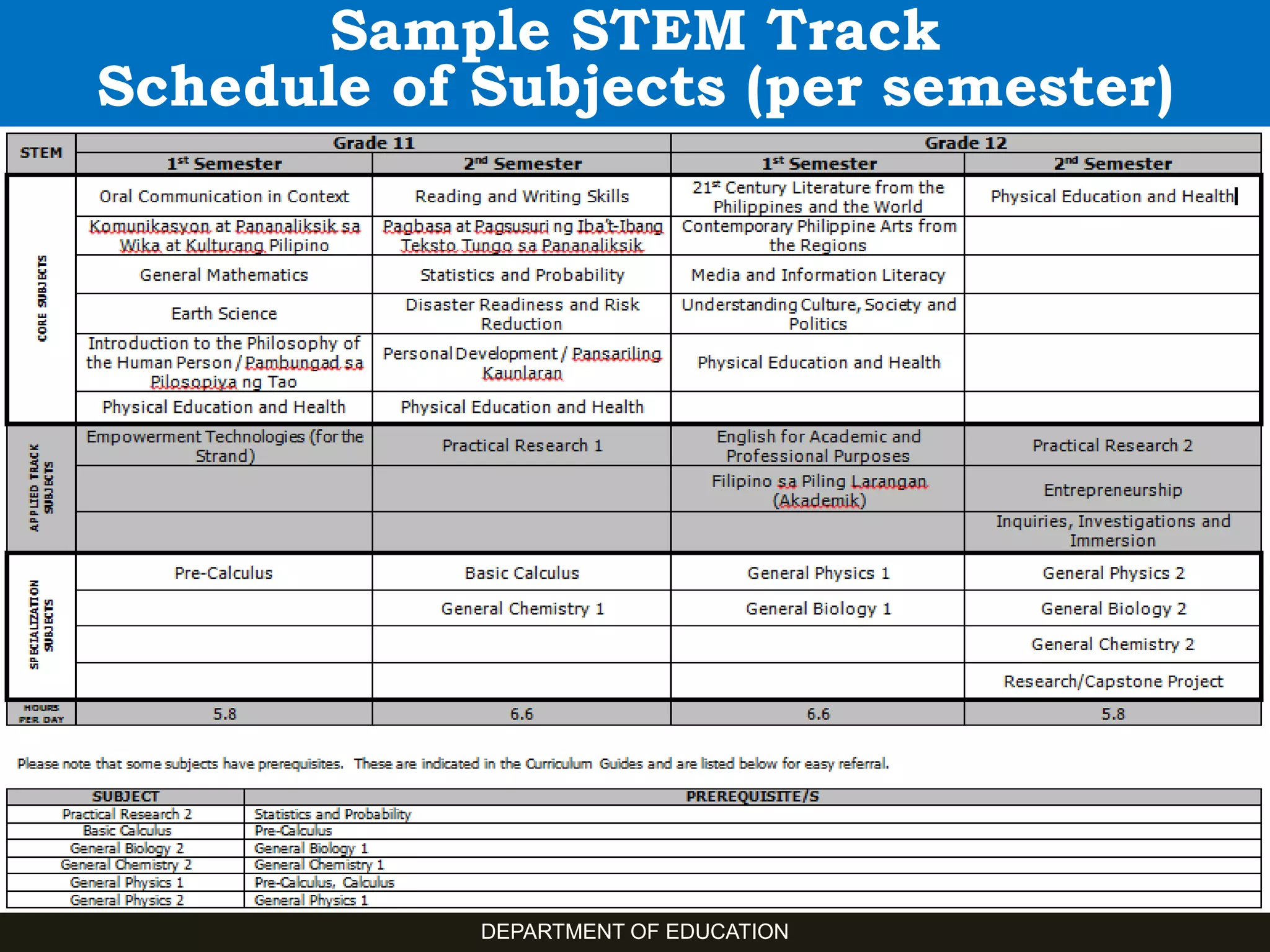 Sample-Senior-HS-Schedule.ppt